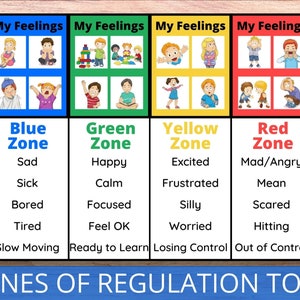 Self-regulation Zones Tool, Emotional Regulation Support, Calming ...