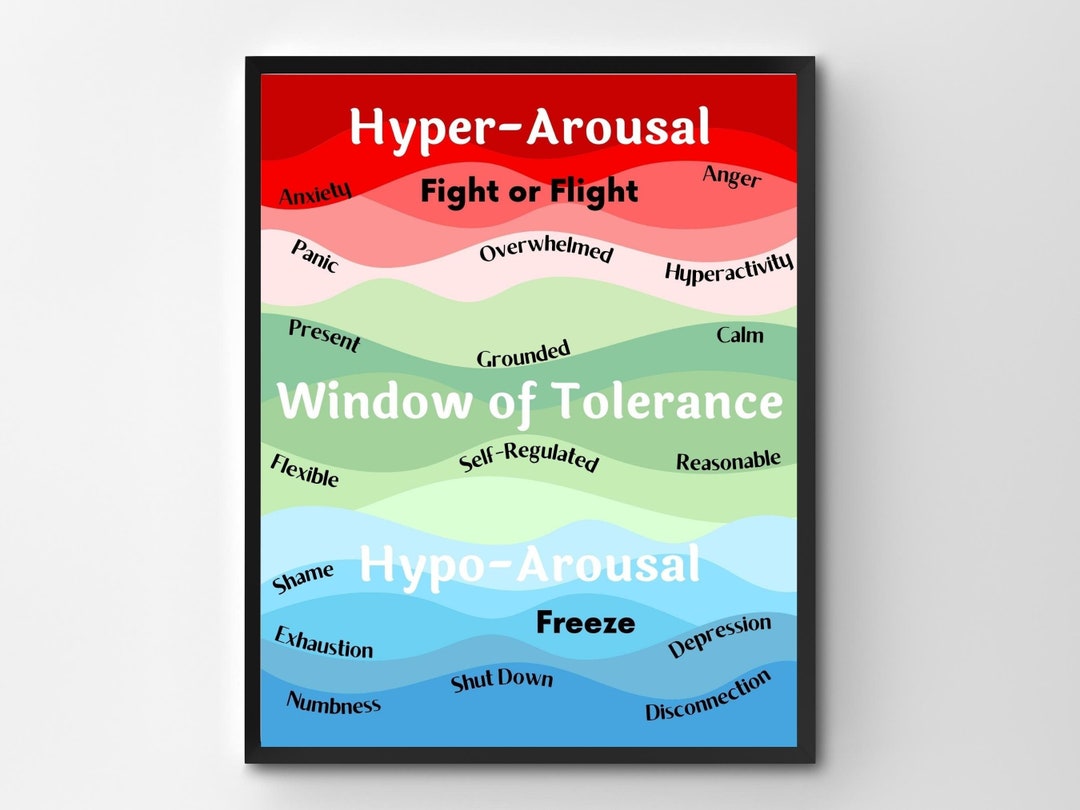 Window of Tolerance Poster, Self-regulation Skills, Counselling ...