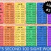 Sight Word Flashcards, Fry's First 100 Sight Words Printable ...