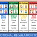 Self-regulation Zones Bulletin Board, Calming Corner Tools, Emotional ...