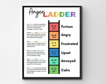 Feelings Posters For Kids Zones Of Regulation Posters For Kids | 6 Pack ...