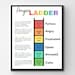 Self-regulation Zones Posters, Feelings Chart for Kids, Calming Corner ...