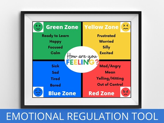 Self-regulation Zones Tool Self-regulation Visual Calming - Etsy