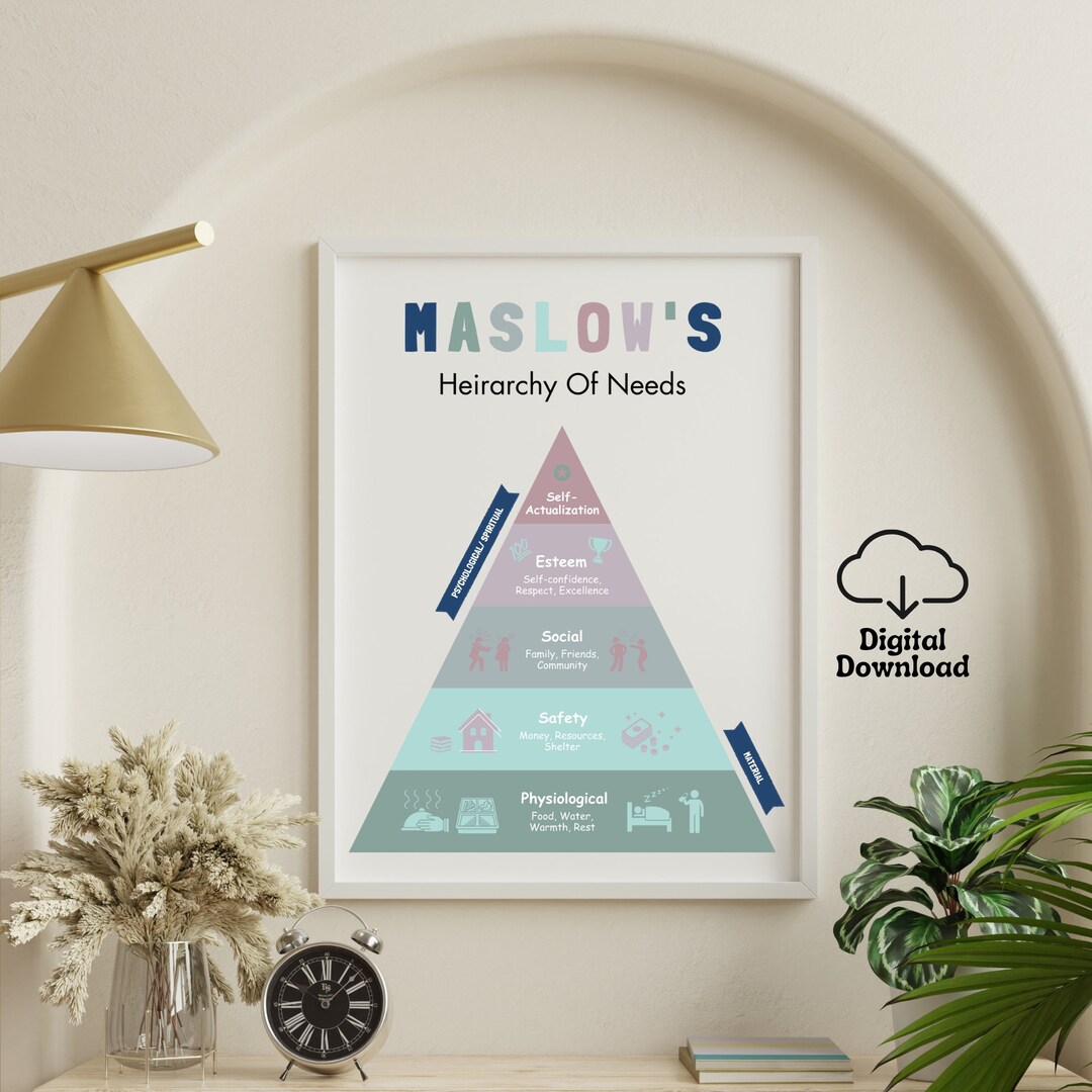 Maslow's Hierarchy of Needs Print, Therapist Office Decor, Counselor ...