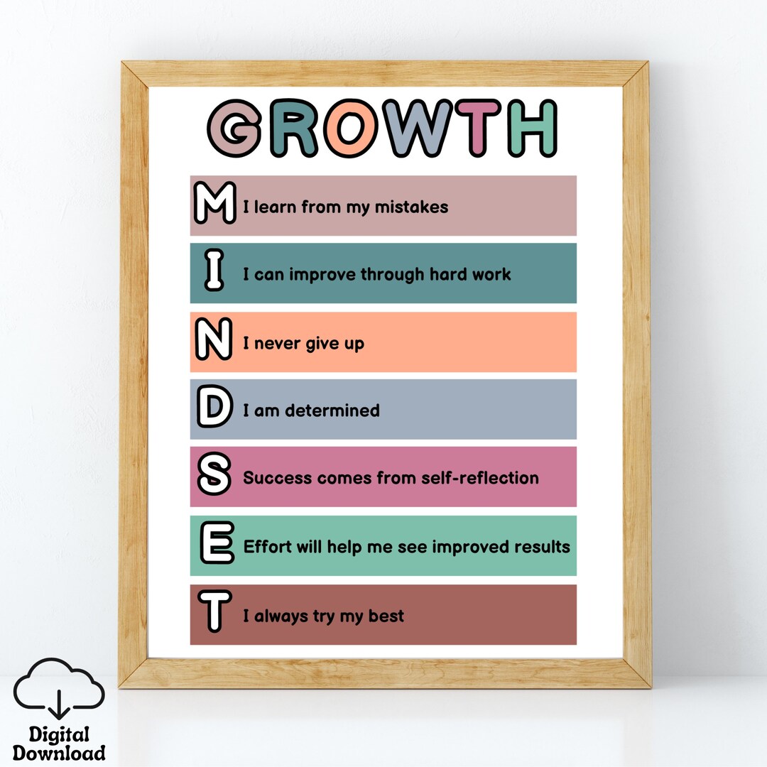 Growth Mindset Poster, Overcoming Negative Thoughts, Growth Vs Fixed ...