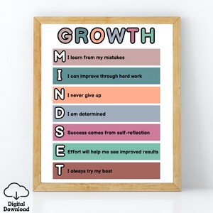 Growth Mindset Poster, Overcoming Negative Thoughts, Growth Vs Fixed ...