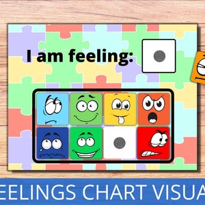 Feelings Chart Visual for Emotional Regulation, Self-regulation Zones ...