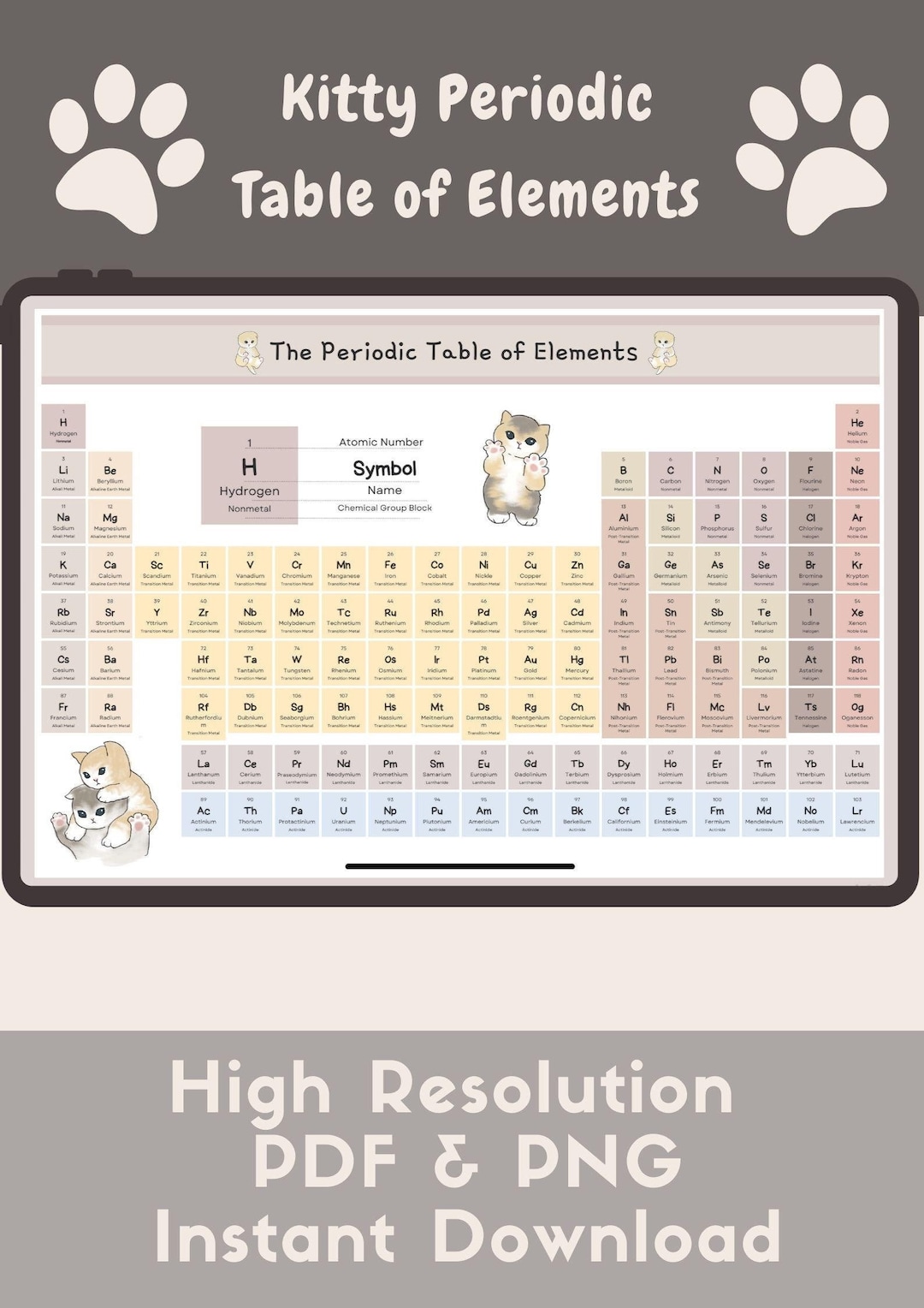 Cute Kitty Periodic Table of Elements - Aesthetic Science Poster - Etsy