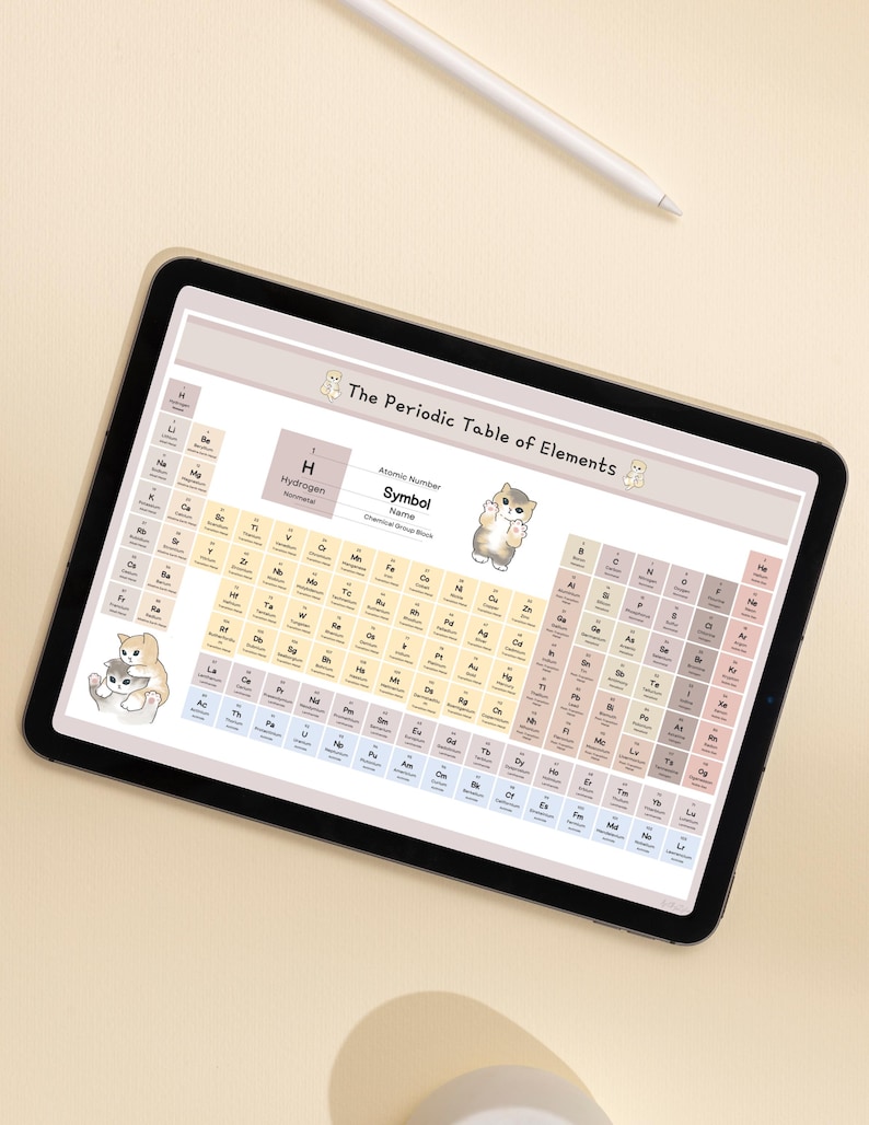 Cute Kitty Periodic Table of Elements - Aesthetic Science Poster - Etsy