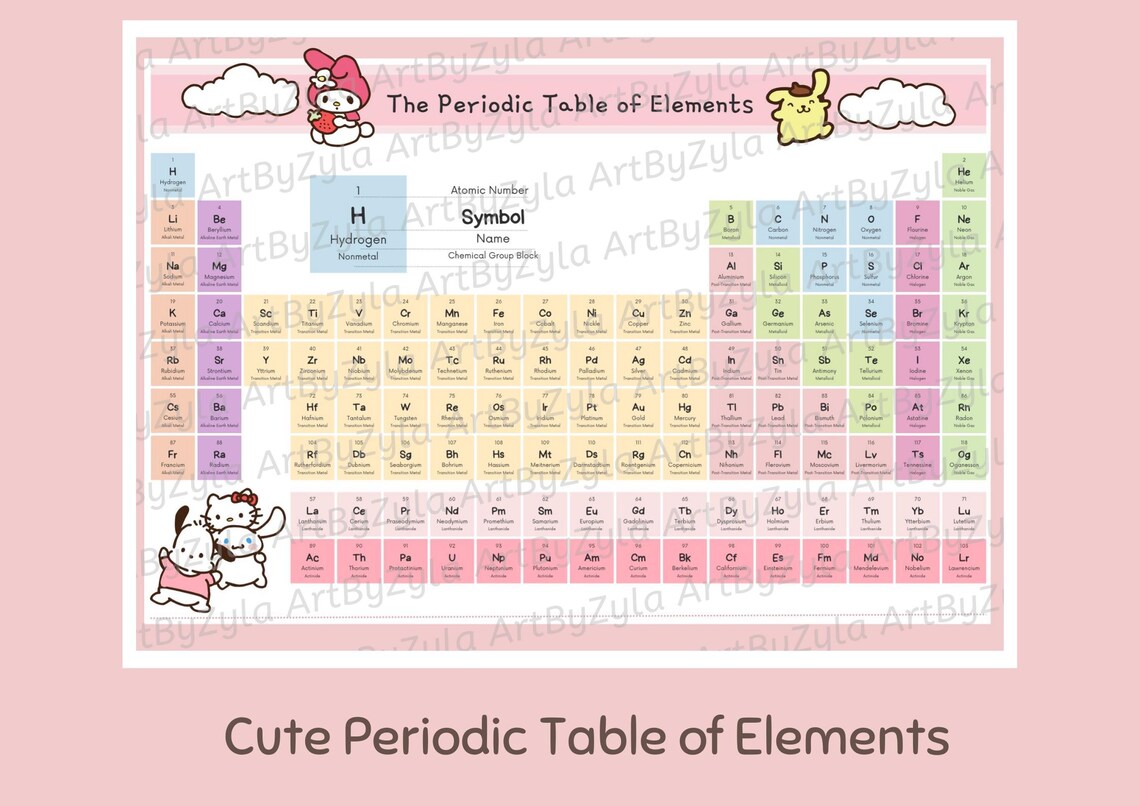 Cute Pastel-themed Periodic Table - Etsy