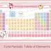Cute Pastel-themed Periodic Table - Etsy