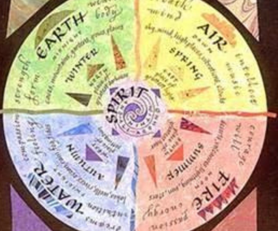 In-depth Reading of Your Spirit | Spiritual Reading | Personalized ...