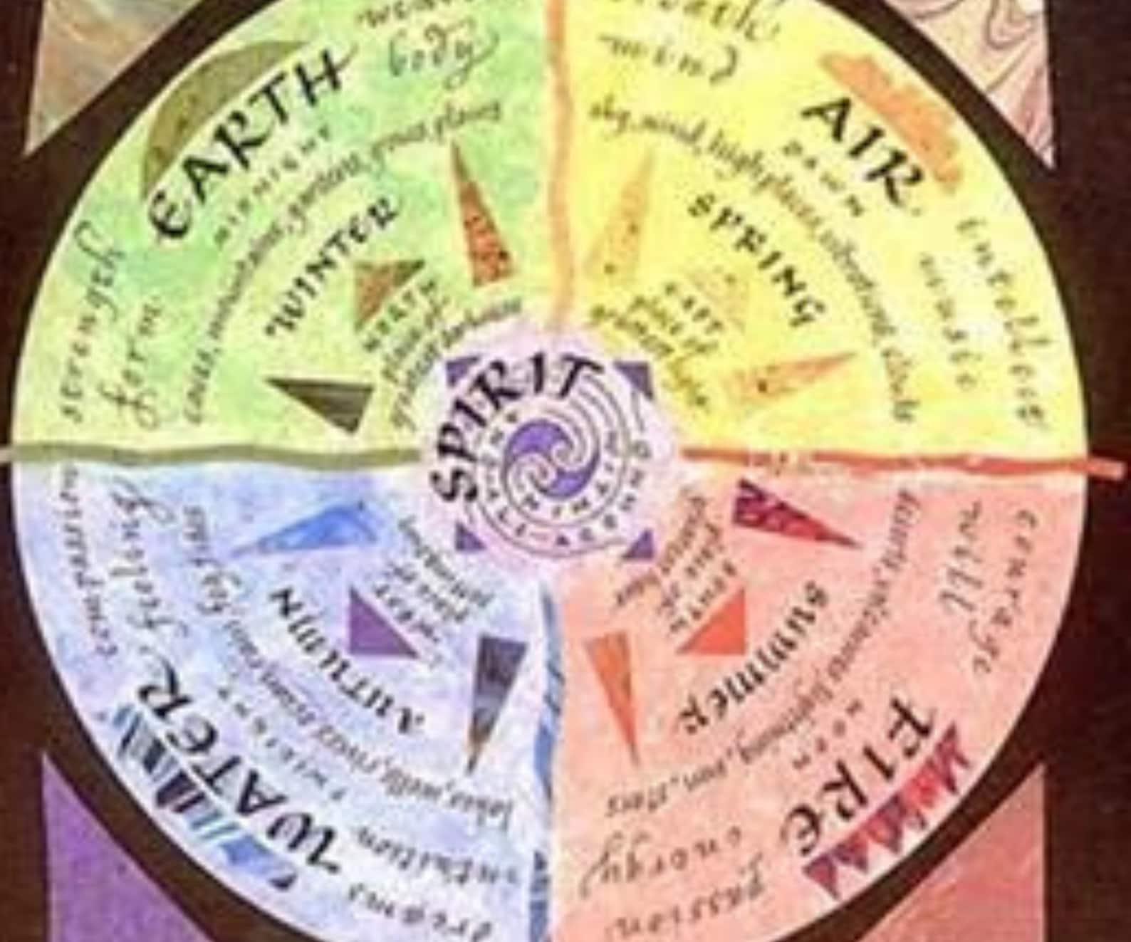 In-depth Reading of Your Spirit | Spiritual Reading | Personalized ...