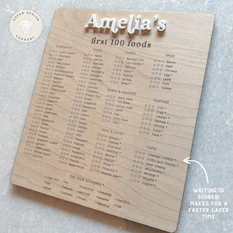 Baby's First 100 Foods SVG Laser File Cut Digital File | Babys First ...