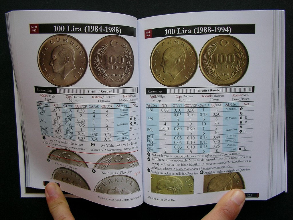 Turkey Turkish Republic Coins, Banknotes, Commemorative Coins, Coin ...