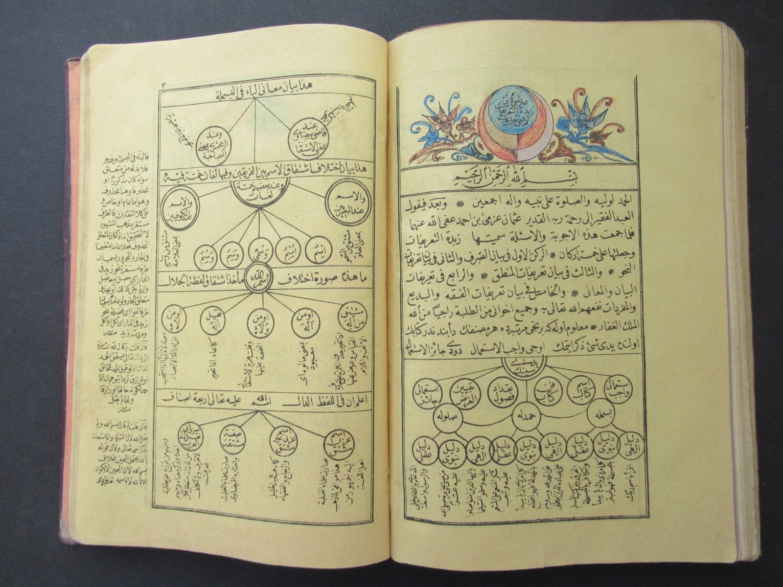 Ottoman Arabic Islamic Old Printed Avamil-zübde-i Gülistan - Etsy