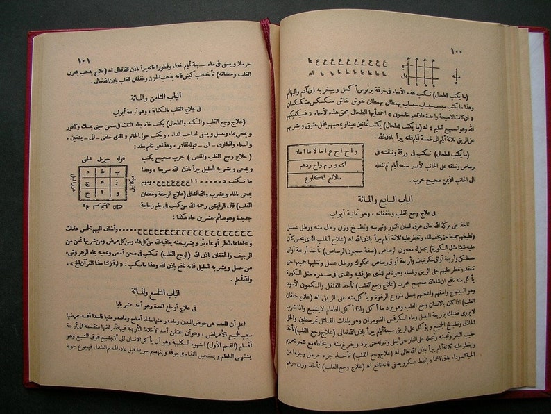 Facsimile Islamic Islam Arabic Magic Spell Magical Charm - Etsy