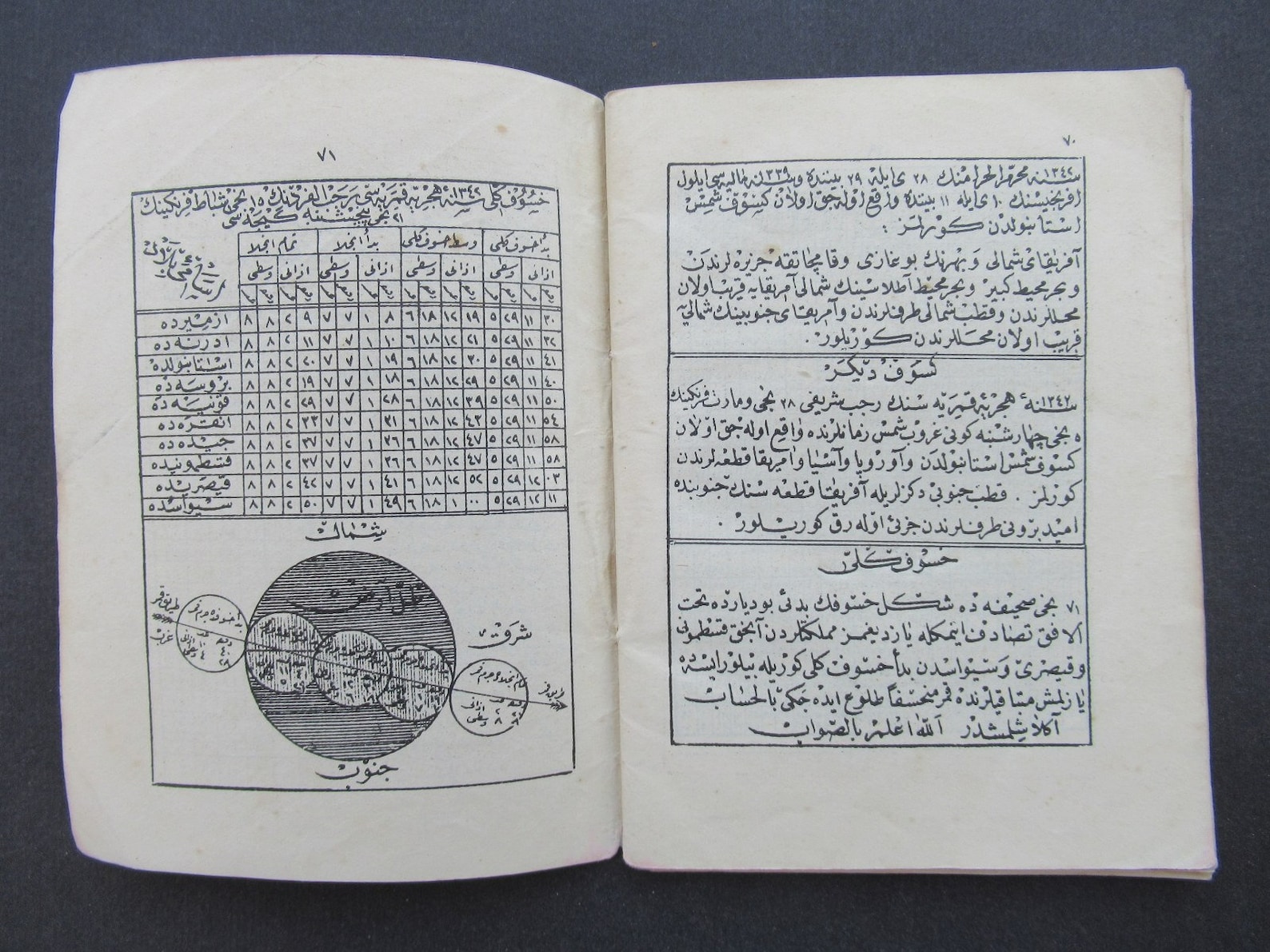 Ottoman Turkish Calendar Book, Islamic Old Printed in Arabic Letters ...