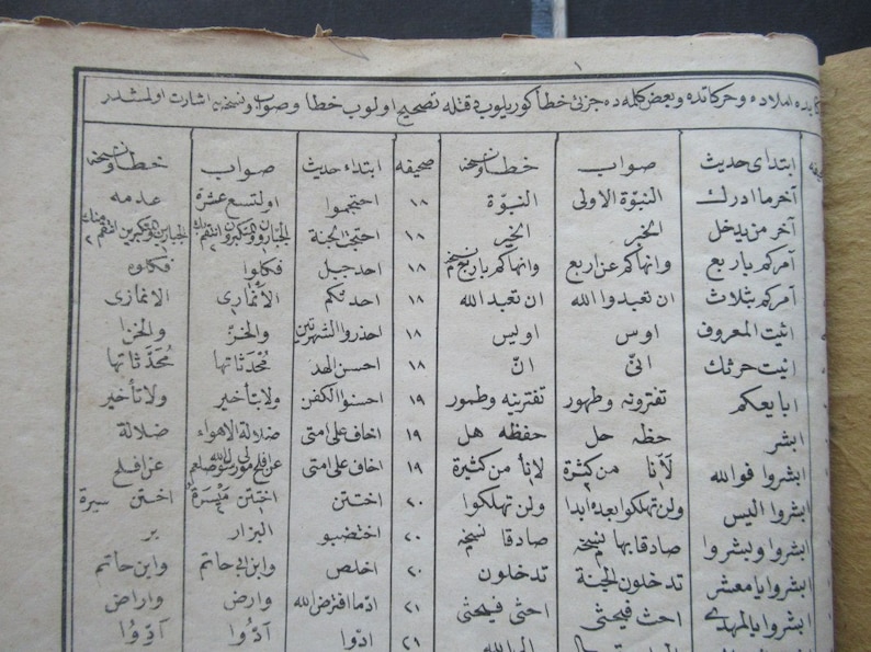 Ramuzül Ehadis راموز الاحاديث Islamic Arabic Old Printed Copy Book A.D ...
