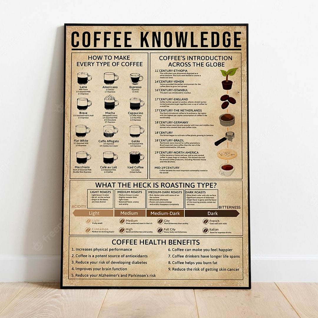 Coffee Knowledge Poster Coffee Types Poster Coffee Print - Etsy