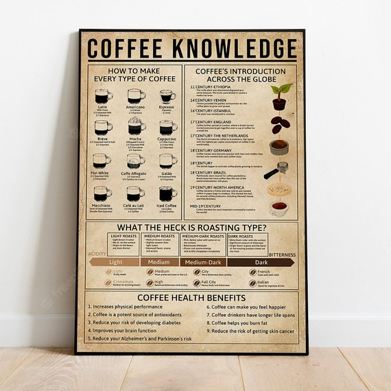 Coffee Knowledge Poster Coffee Types Poster Coffee Print - Etsy
