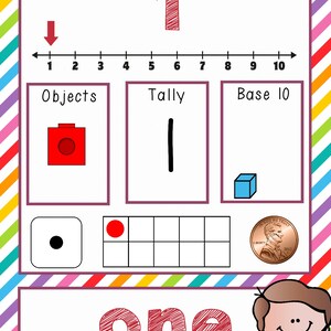 Number Sense Posters - Etsy