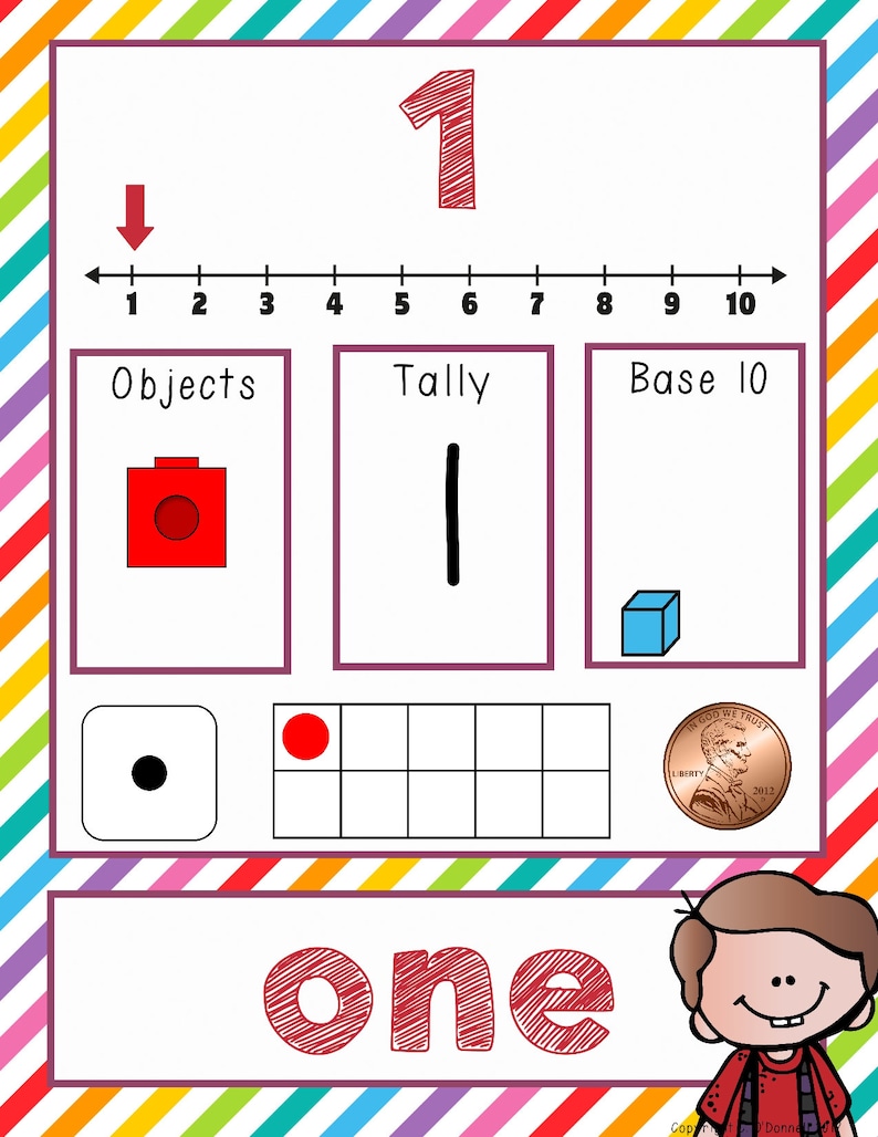 Number Sense Posters - Etsy