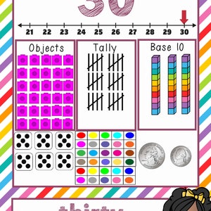 Number Sense Posters - Etsy