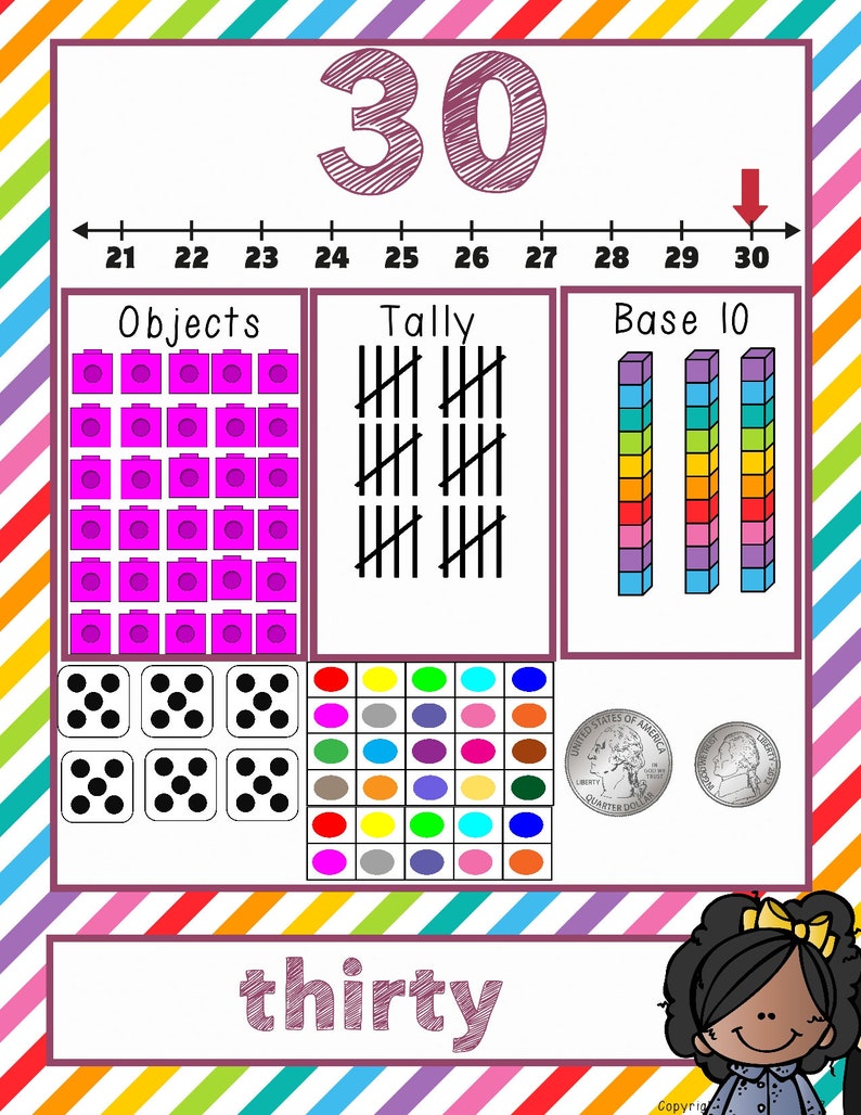 Number Sense Posters - Etsy