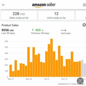 Amazon Seller Guide ,2026 Step-by-step Method I Use to Make Over 10k/mo ...