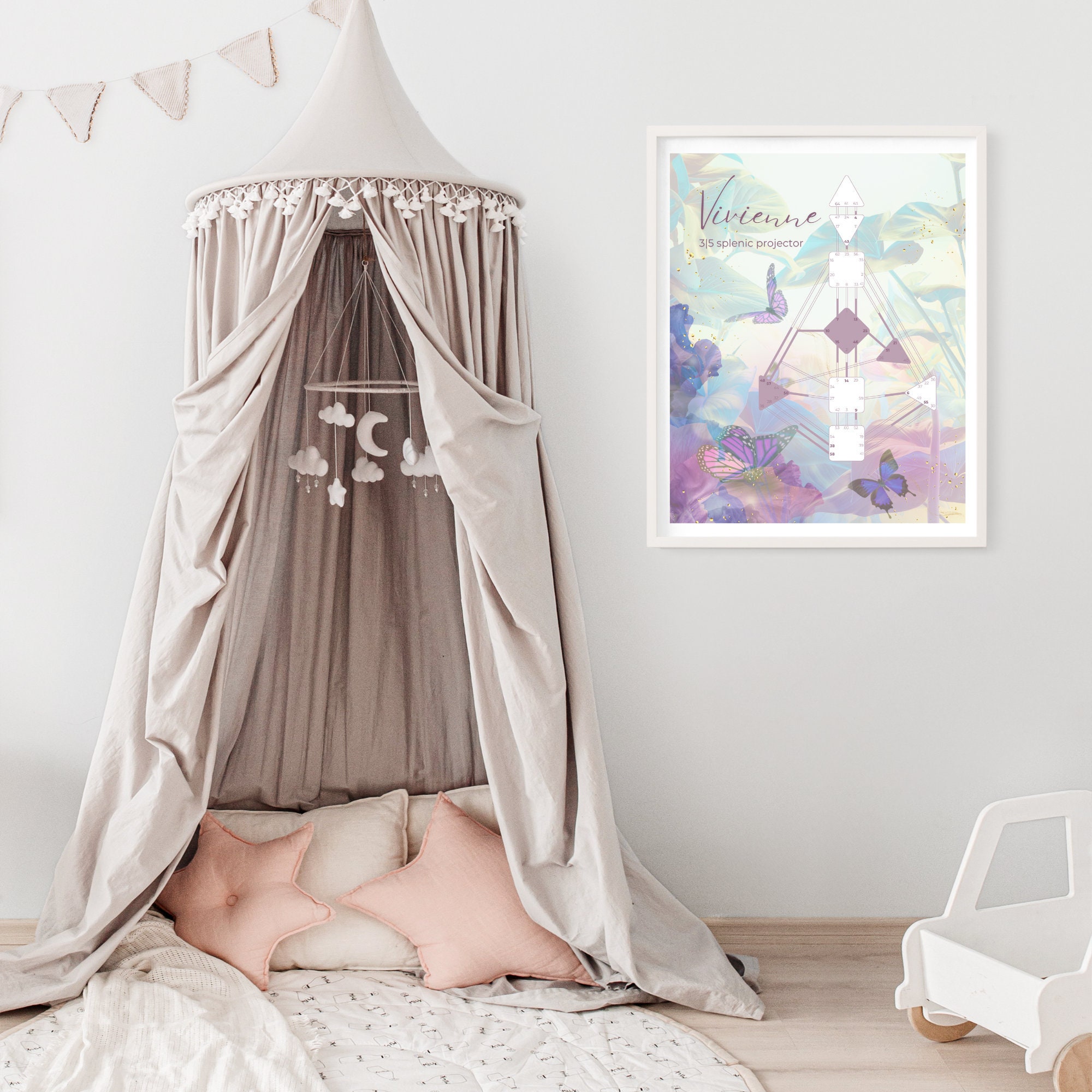 Human Design Wall Art Human Design Birth Chart Print Human Design Print ...