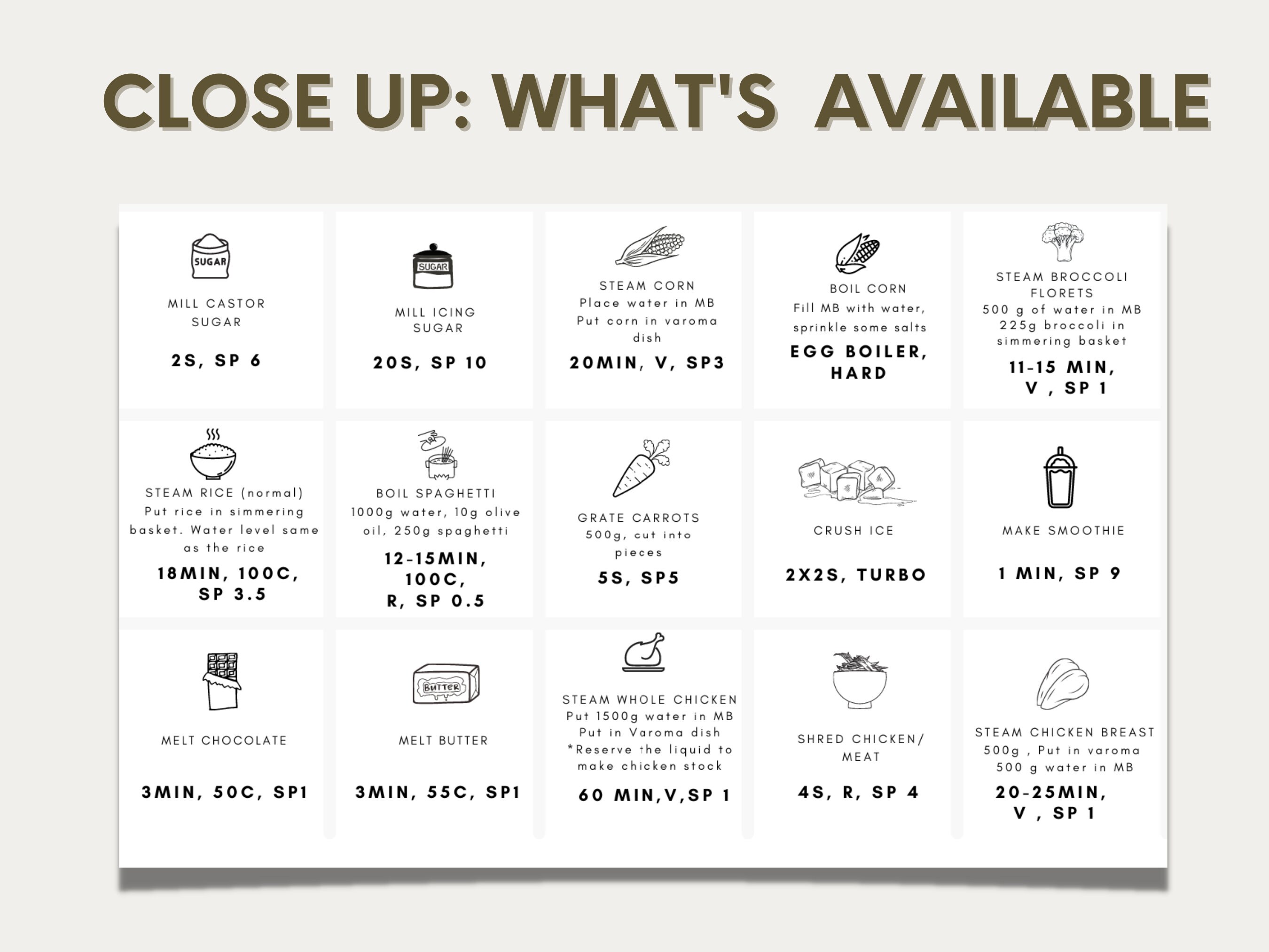 Printable Thermomix Cheat Sheet for Daily Uses Kitchen Cheatsheet - Etsy