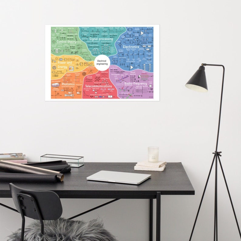 The Map of Electrical Engineering Poster - Etsy UK