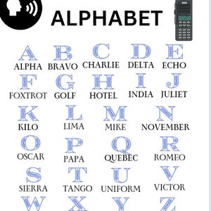 Ham Radio Log W/phonetic Alphabet - Etsy