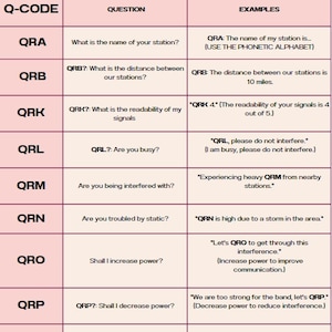 Ham Radio Log W/phonetic Alphabet - Etsy