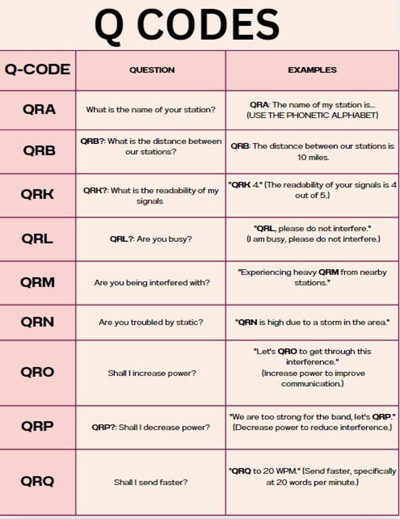Ham Radio Log W/phonetic Alphabet - Etsy