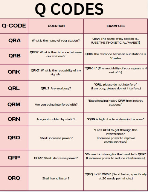 Ham Radio Log W/phonetic Alphabet - Etsy