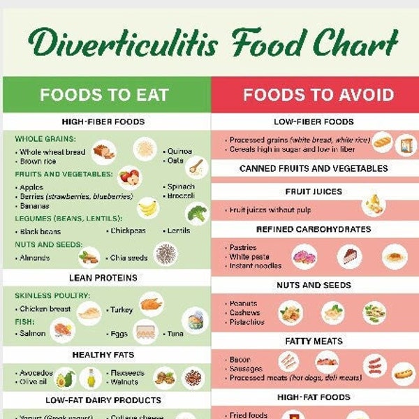 Diverticulitis Foods to Avoid - Etsy Diverticulitis Foods to Avoid - Etsy