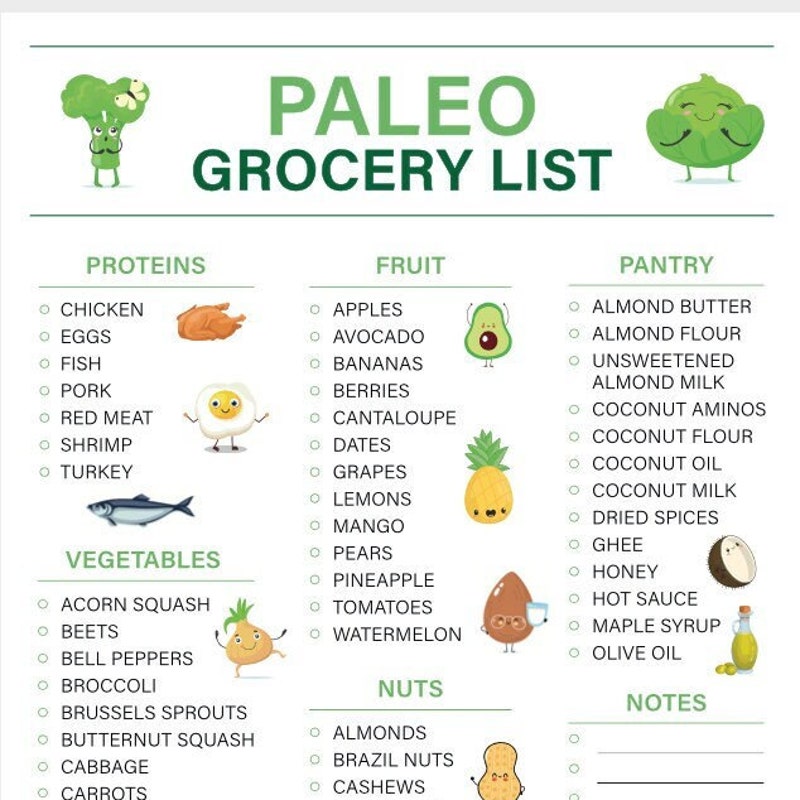 Paleo Grocery List - Etsy