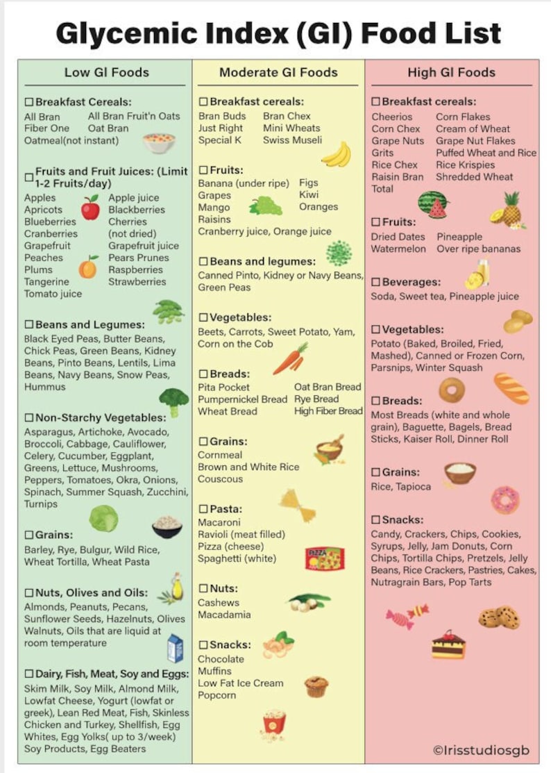 Glycemic Index Food List | Glycemic Index Foods | GI Foods | GI List ... Glycemic Index Food List | Glycemic Index Foods | GI Foods | GI List ...