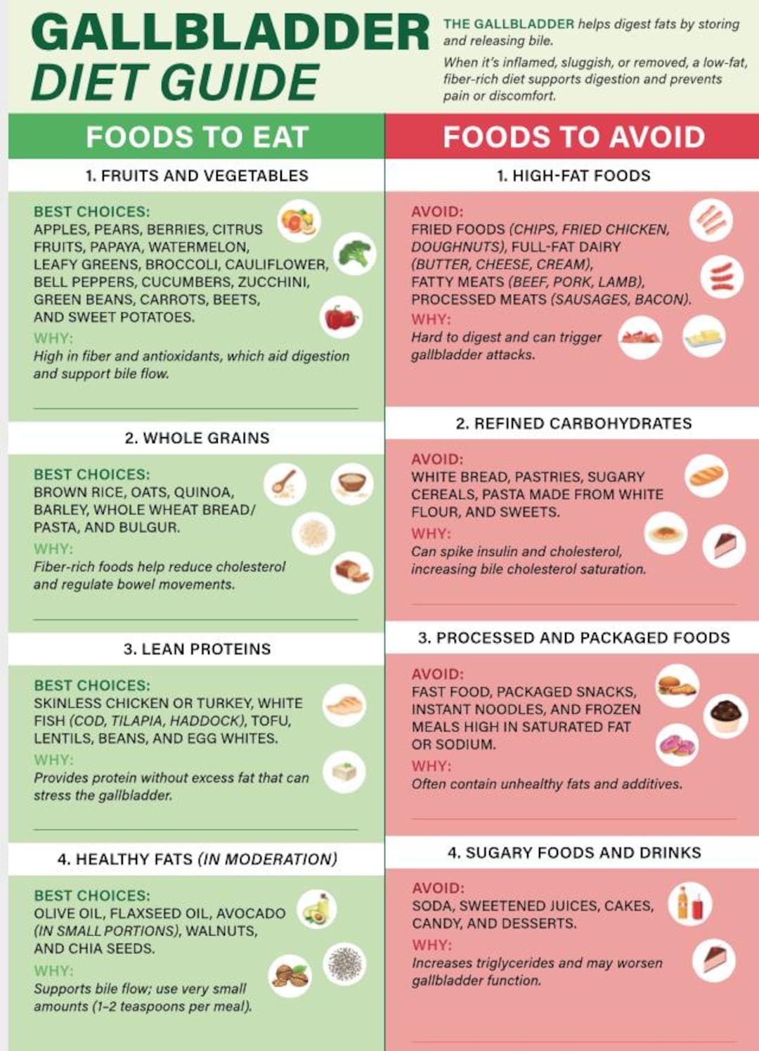 Gallstones Food List | Foods to Eat and Avoid | Gallbladder Health ...