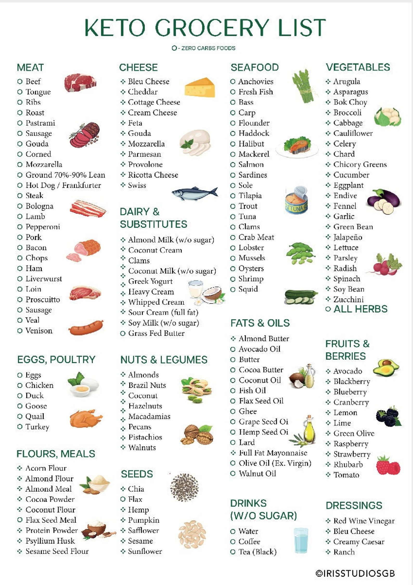Keto Grocery List Printable | Keto Food List | Low Carb Food List ...