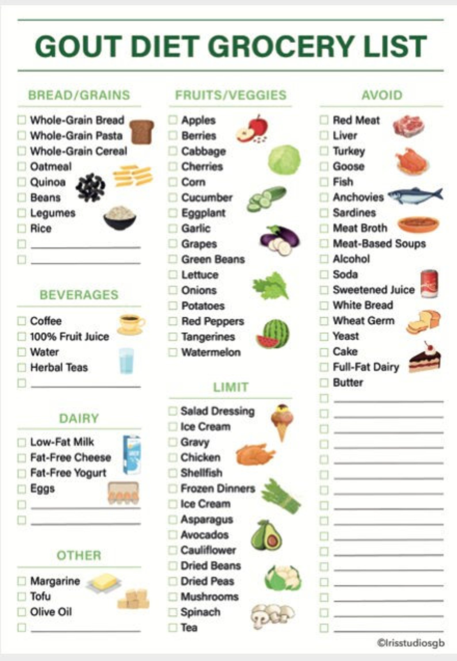 Gout Diet Food List Gout Diet Cheat Sheet Gout Diet Grocery List Low Purine Foods Low