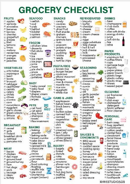 Grocery List | Food Shopping List | Printable, Digital | Grocery List ...