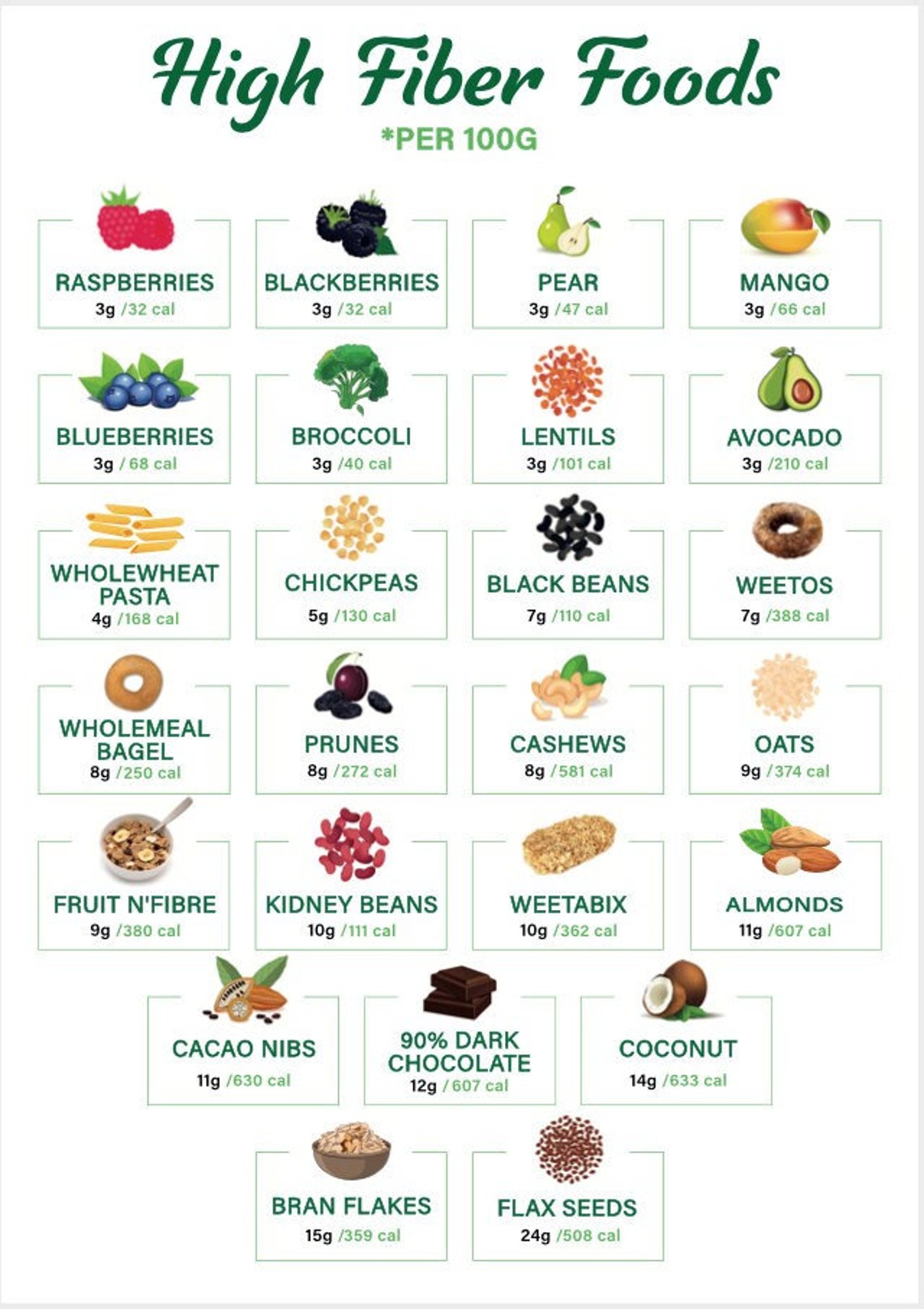 High Fiber Foods Chart | High Fiber Foods Poster | Healthy Eating ...