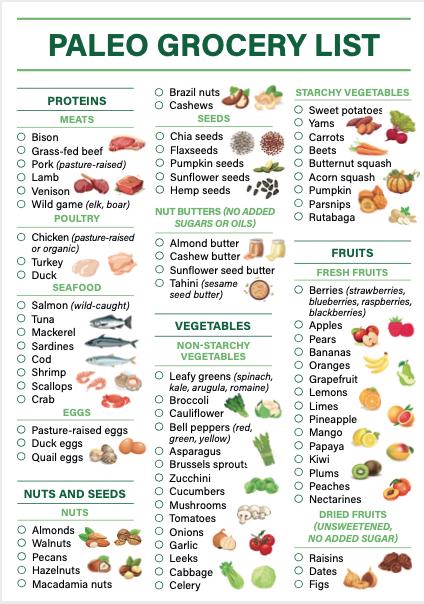 Paleo Grocery List Printable | Paleo Food List | Paleo Food Chart ...
