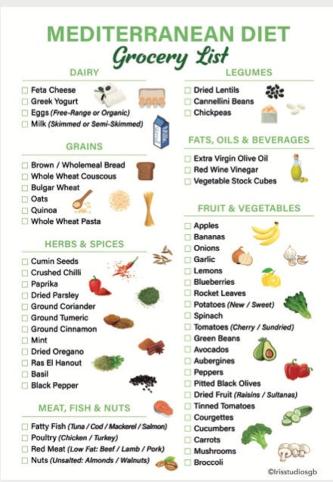 Mediterranean Diet Grocery List | Heart Healthy Food List ...
