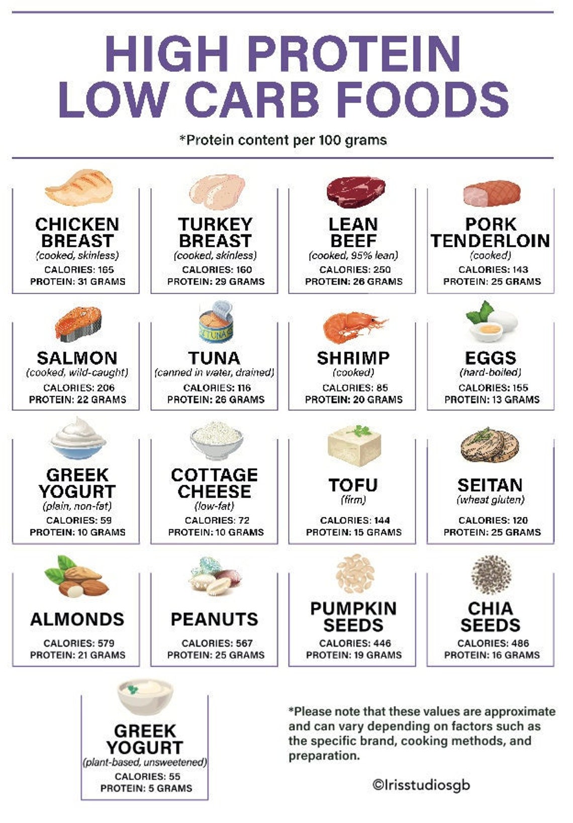 High Protein Low Carb Foods Chart | High Protein Low Carb Meal Planner ...
