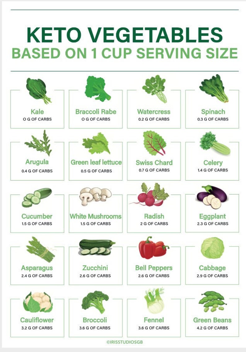 Keto Vegetables Grocery List | Keto Grocery List Printable | Keto Food ...