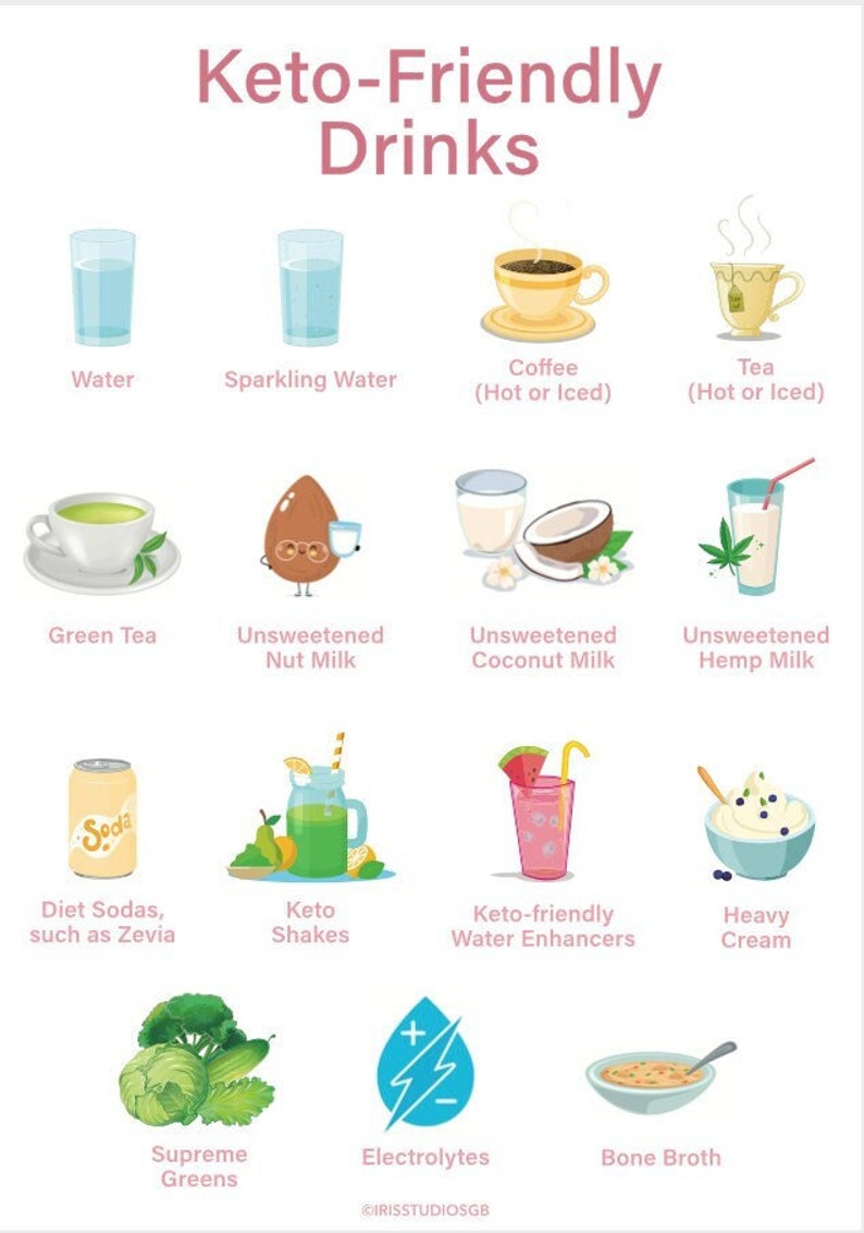 Keto Drinks Chart | Keto Grocery List Printable | Keto Food List | Low ...